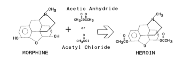 heroin-synthesis - Phartoonz